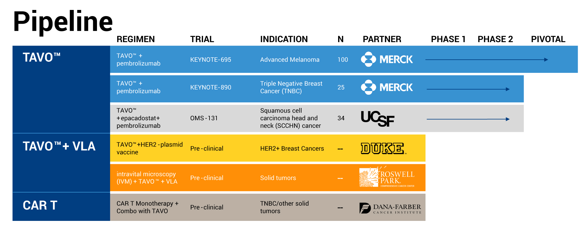 OncoSec TAVO technology aiming to reverse checkpoint inhibitor ...