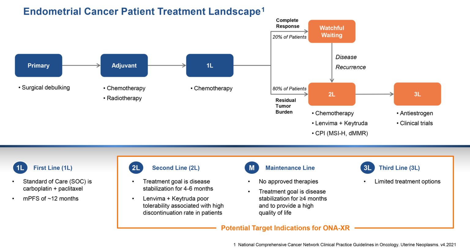 Context Therapeutics advancing pipeline for female cancers and other ...